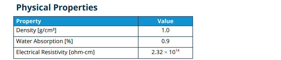 Nylon 12 for SLS 3D Printing