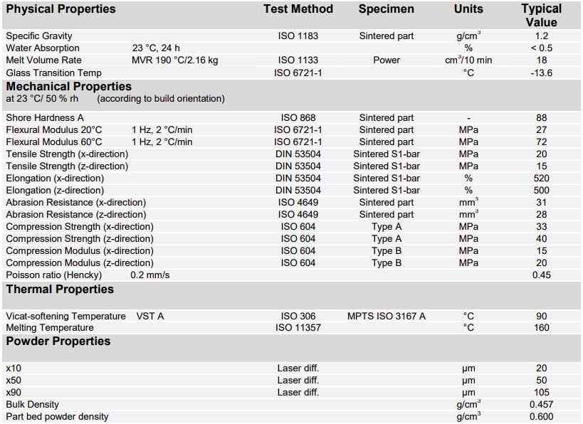 TPU Selective Laser Sintering