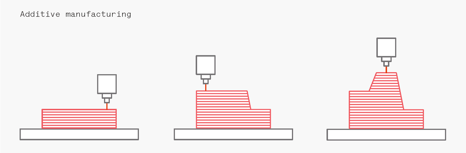 Metal 3D Printing vs CNC Machining: Competition or Complementarity