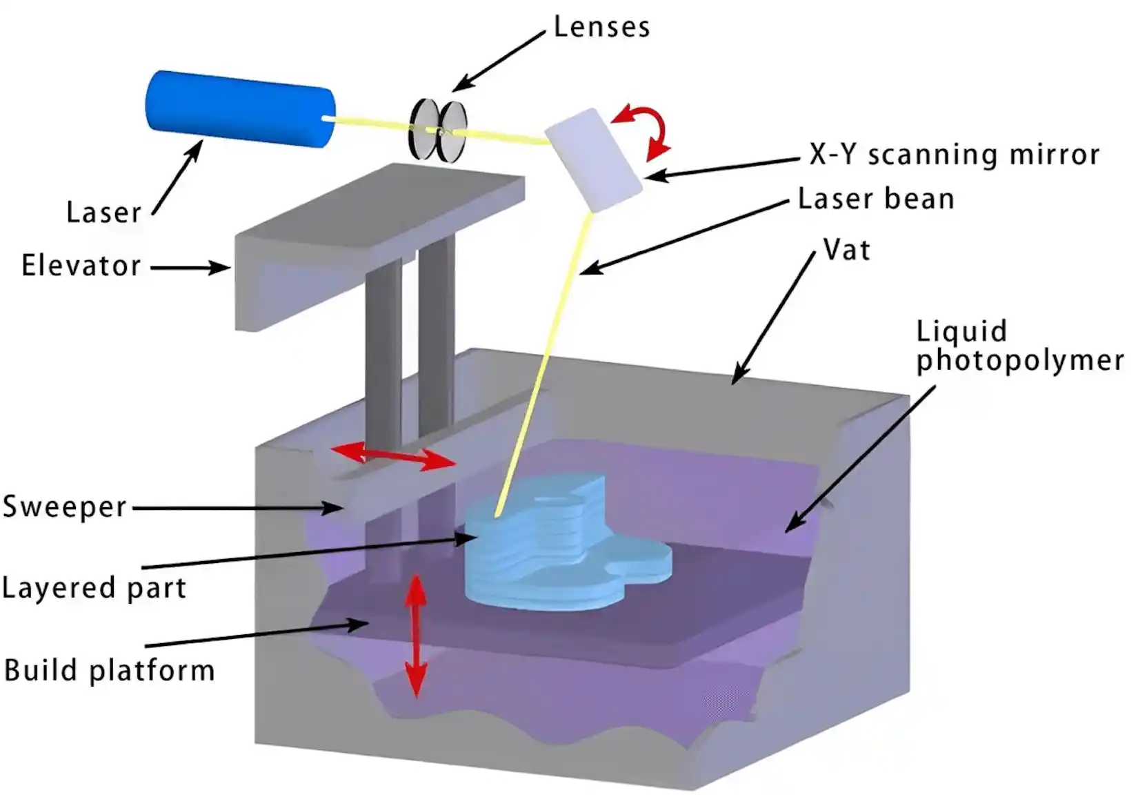 SLA 3D Printing for Automotive - From Prototyping to Modification