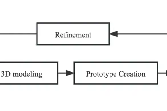 From Rough to Refined: Post-Processing Methods to Elevate metal Parts