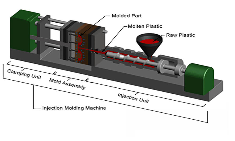 Prototype Injection Molding: An Efficient Product Process